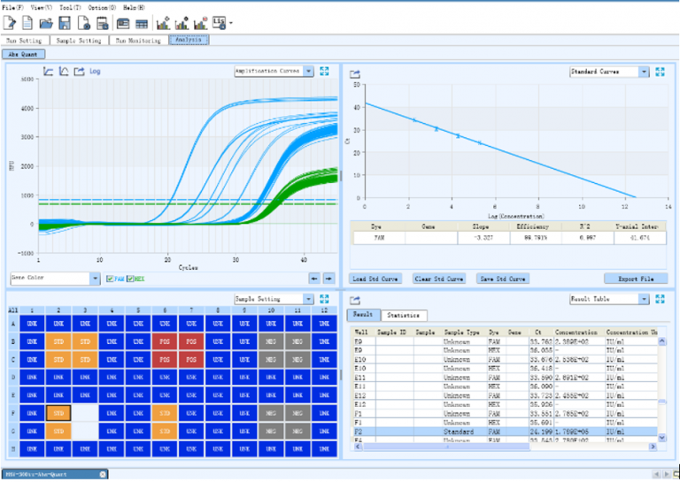 UltraGene - Efficient & Cost-effective real time PCR instrument - ABL SA : ABL SA